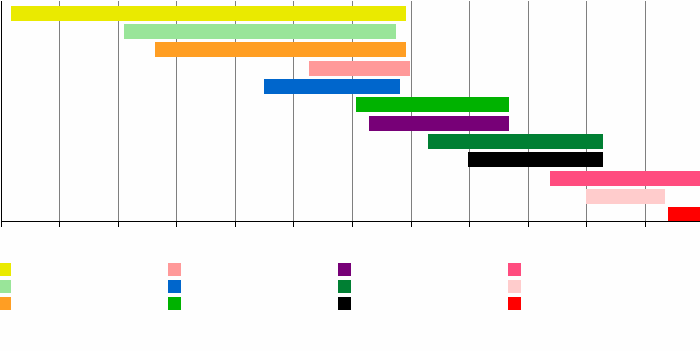 Nintendo | Nintendo Wiki | FANDOM powered by Wikia