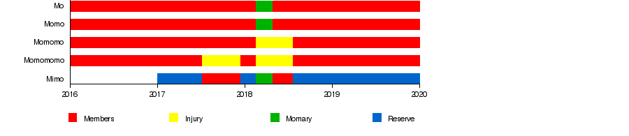 Team Momo | Jelle'sMarbleRuns Wiki | FANDOM powered by Wikia