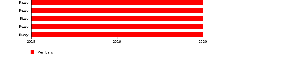 Raspberry Racers | Jelle'sMarbleRuns Wiki | Fandom