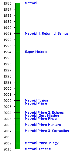 Серия Metroid | Все о Metroid по-русски вики | Fandom