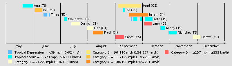 2021 Atlantic Hurricane Season (WeatherWill) | Hypothetical Hurricanes ...