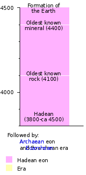 Hadean | Paleontology Wiki | Fandom