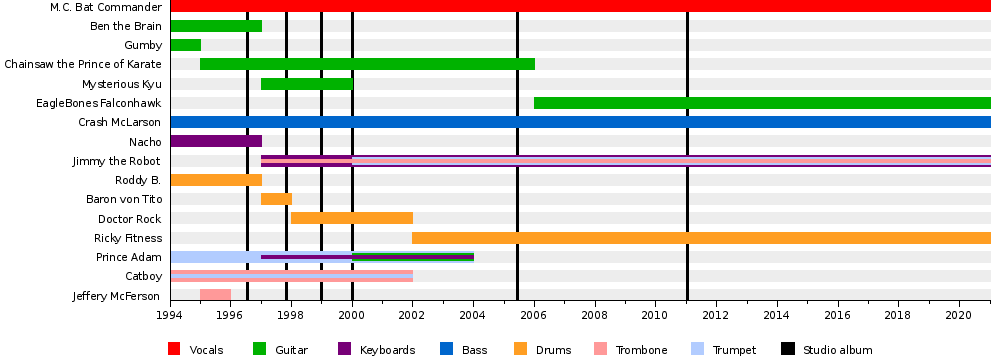 The Aquabats | Yo Gabba Gabba Wiki | Fandom