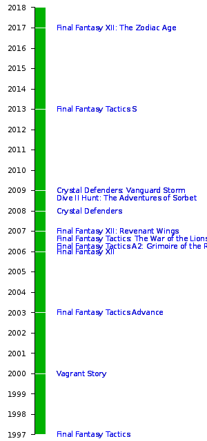 Ivalice Alliance | Final Fantasy Wiki | Fandom