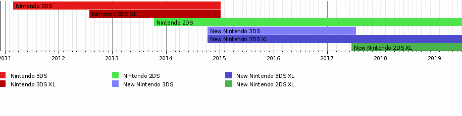 Nintendo 3DS | Ultimate Pop Culture Wiki | Fandom