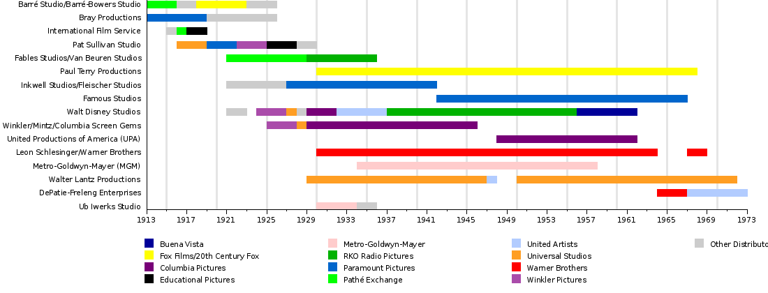 Golden age of American animation | Hey Kids Comics Wiki | Fandom