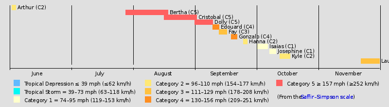2020 Atlantic hurricane season (Cardozo) | Hypothetical Hurricanes Wiki ...