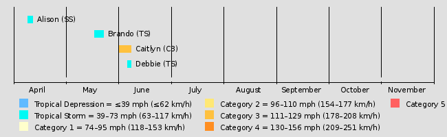 2020 Minecraft Hurricane Season (CycloneMC) | Hypothetical Hurricanes ...
