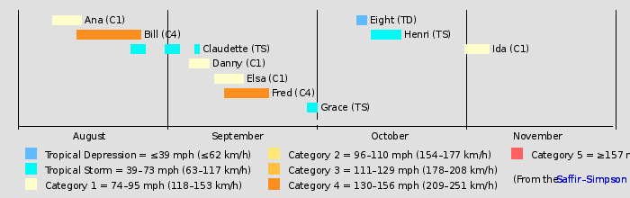 2021 Atlantic hurricane season (CycloneMC) | Hypothetical Hurricanes ...