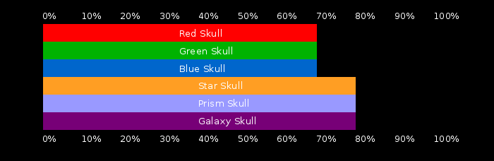 Skulls | Disgaea: Hour of Darkness Wiki | Fandom