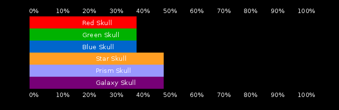 Skulls | Disgaea: Hour of Darkness Wiki | Fandom