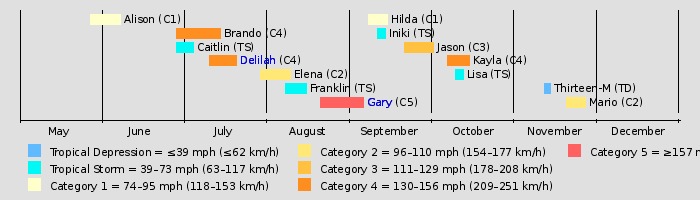 2000 Minecraft Hurricane Season (CycloneMC) | Hypothetical Hurricanes ...