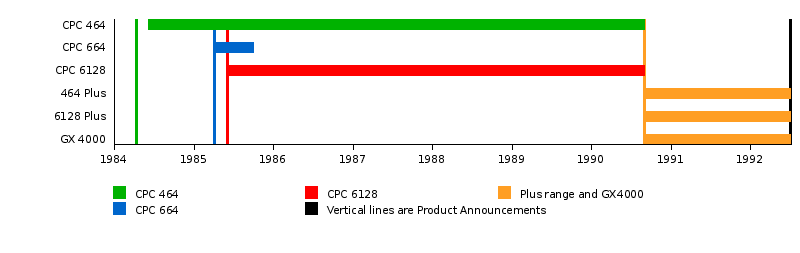 Amstrad CPC | Ultimate Pop Culture Wiki | Fandom