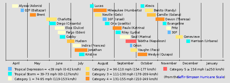 Philippine basin typhoon seasons | Hypothetical Hurricanes Wiki | Fandom