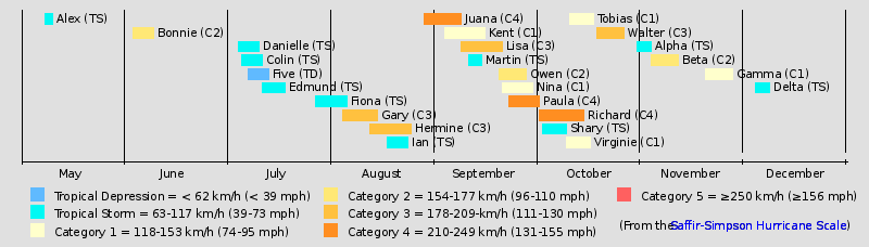 Randomly generated seasons (Hyperactive Edition) | Hypothetical ...