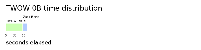 TWOW 0B/Transcript | Ten Words Of Wisdom Wikia | Fandom