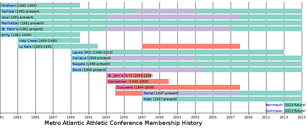 Metro Atlantic Athletic Conference | American Football Database | Fandom