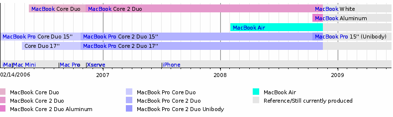 MacBook Pro | Hardware Wiki | Fandom