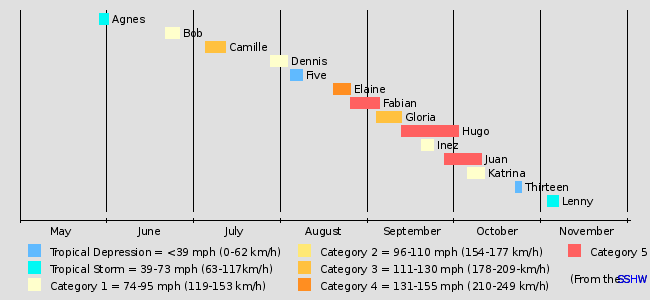 2051 Atlantic hurricane season | Hypothetical Hurricanes Wiki | Fandom