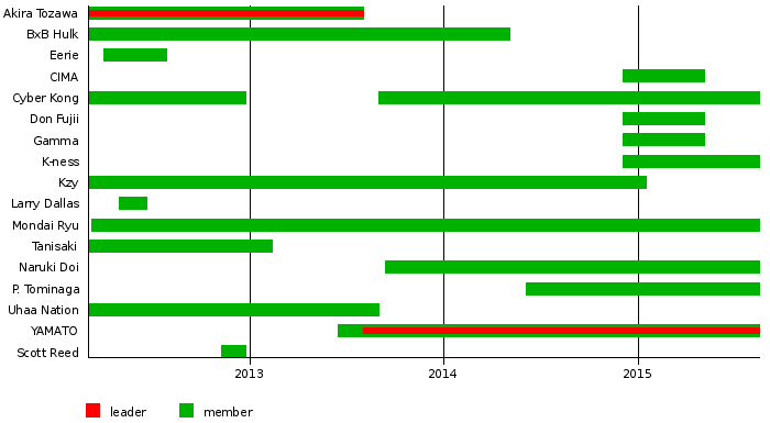 MAD BLANKEY | Puroresu System Wiki | Fandom