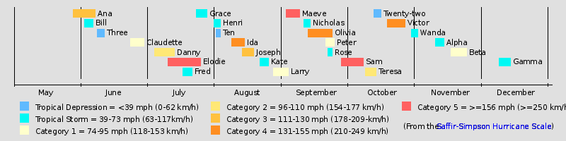 2027 Atlantic hurricane season (Manatee) | Hypothetical Hurricanes Wiki ...
