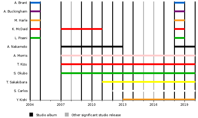 J-ONE (Band) | Idea Wiki | Fandom