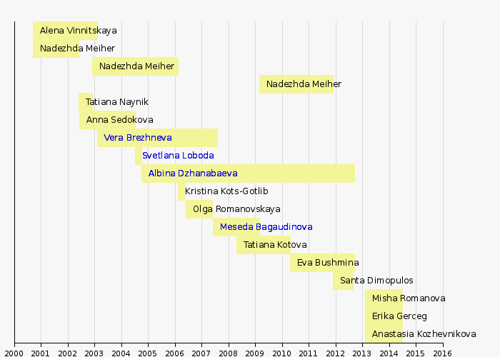 VIA Gra | NVSC Wiki | Fandom