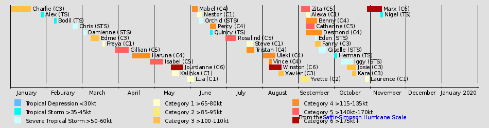 2019 Minecraft hurricane season (roussil97) | Hypothetical Hurricanes ...