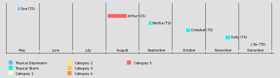 2020 Atlantic Hurricane Season (Bluecaner) | Hypothetical Hurricanes ...
