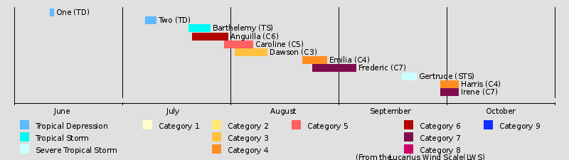2020 Danula Planetwide Cyclone Season | Hypothetical Hurricanes Wiki ...