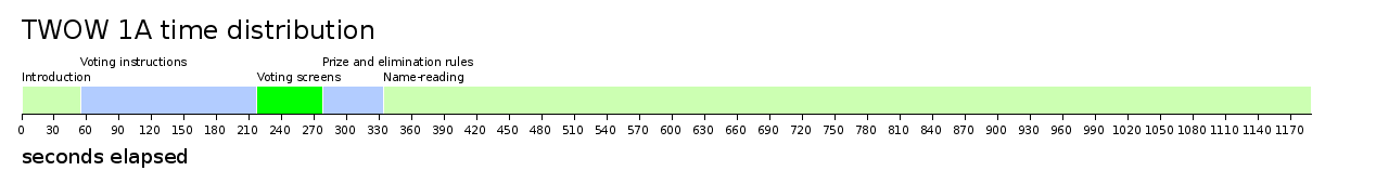 TWOW 1A/Transcript | Ten Words Of Wisdom Wikia | Fandom