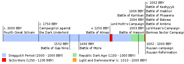 New Sith Wars | Wookieepedia | Fandom