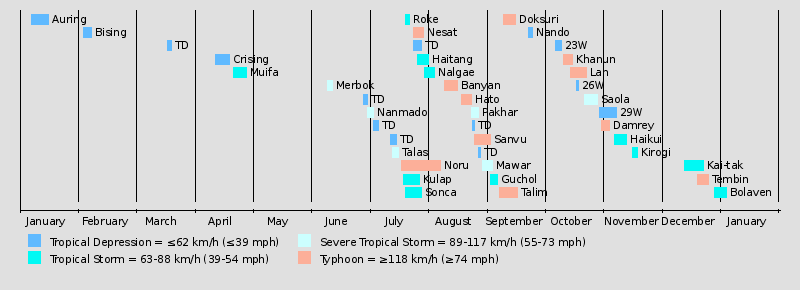 2017 Pacific typhoon season | Tropical Cyclones Wikia | Fandom