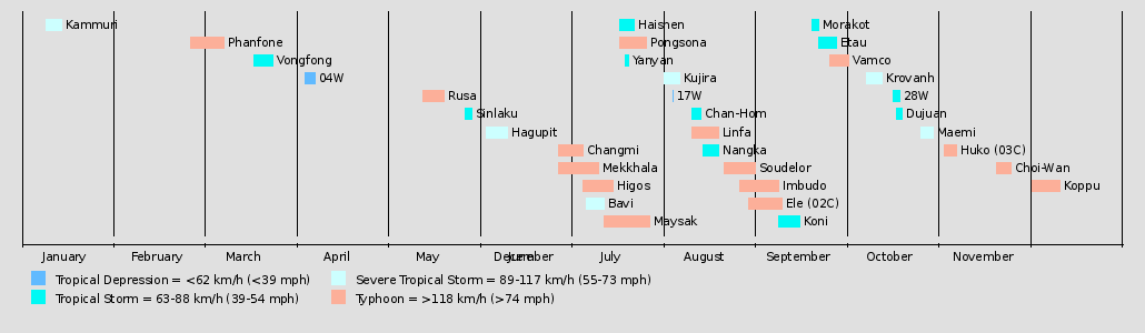 WMHB Typhoon Series (Alpha) | Hypothetical Typhoons Wiki | Fandom