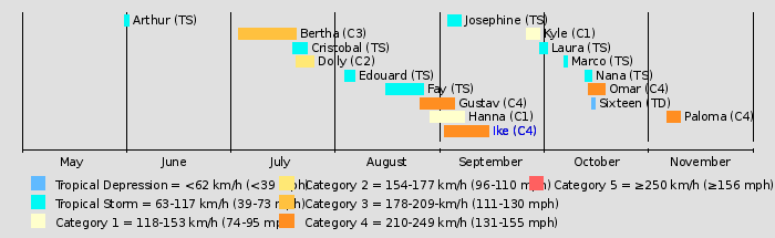 2008 Atlantic hurricane season | Tropical Cyclones Wikia | Fandom