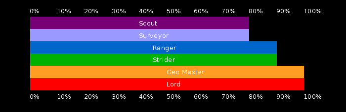 Scouts | Disgaea: Hour of Darkness Wiki | Fandom