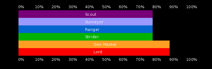 Scouts | Disgaea: Hour of Darkness Wiki | Fandom