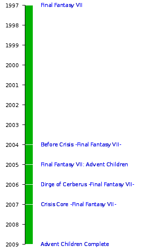 Compilation of Final Fantasy VII | Final Fantasy Wiki | Fandom