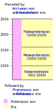 Proterozoic | Paleontology Wiki | Fandom