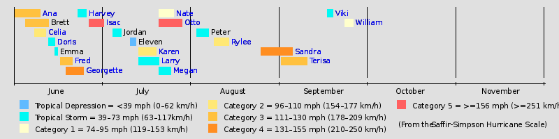 2011 Biolixi Ocean hurricane season | Simcity Hurricanes Wiki | Fandom